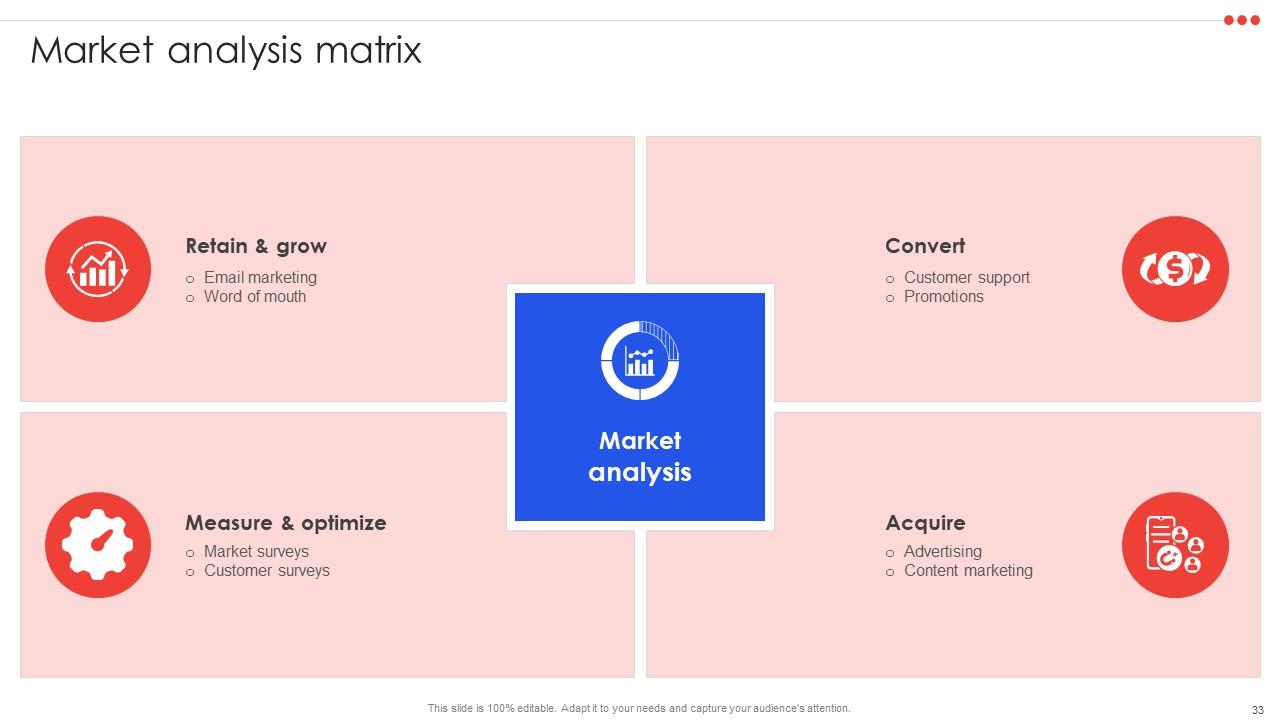 Top 10 Ppt On Project Management Powerpoint Presentation Templates In 2025