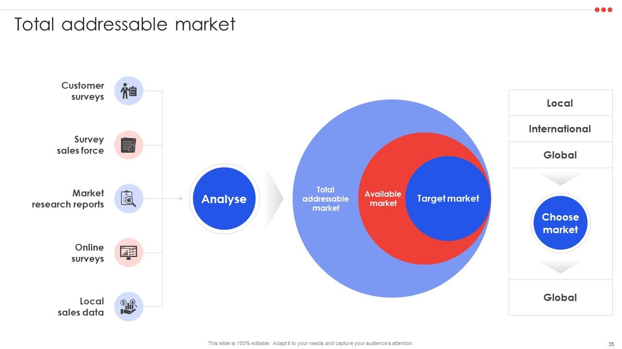 Top 10 Scrum Agile Project Management Powerpoint Presentation Templates