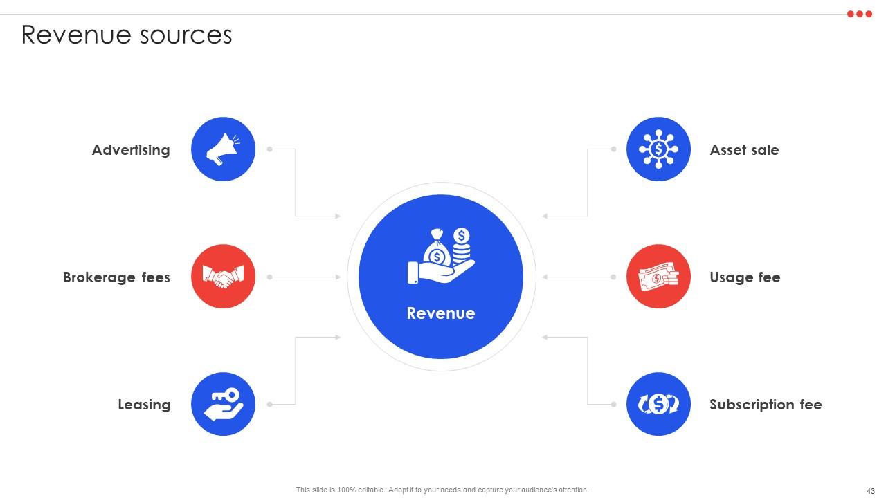 Top 10 Marketing Project Management Powerpoint Presentation Templates In 2025