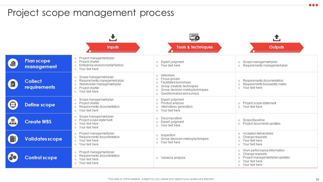 Top 10 Scrum Agile Project Management Powerpoint Presentation Templates