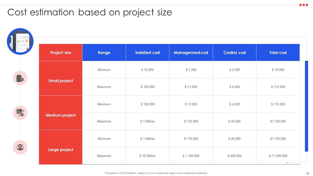 Top 10 Scrum Agile Project Management Powerpoint Presentation Templates