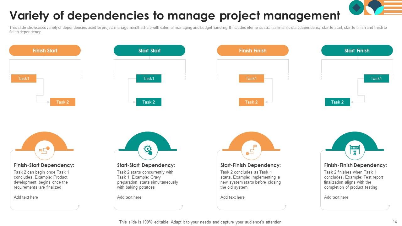 Project Management Dependencies Powerpoint Ppt Template Bundles PPT PowerPoint