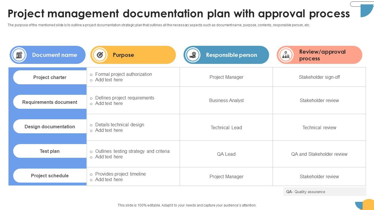 Project Management Documentation Plan With Approval Process PPT Slide