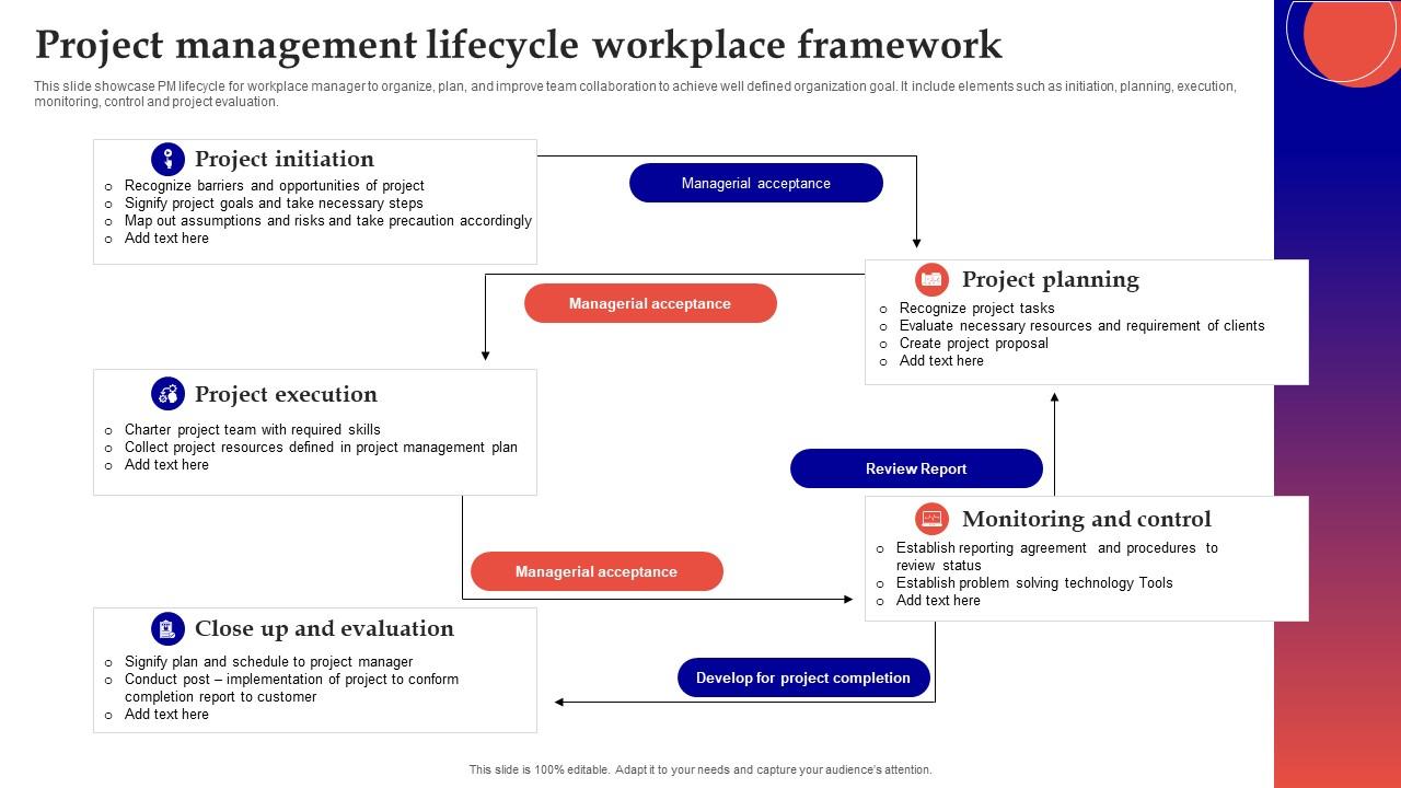 Project Management Lifecycle Workplace Framework Ppt Sample