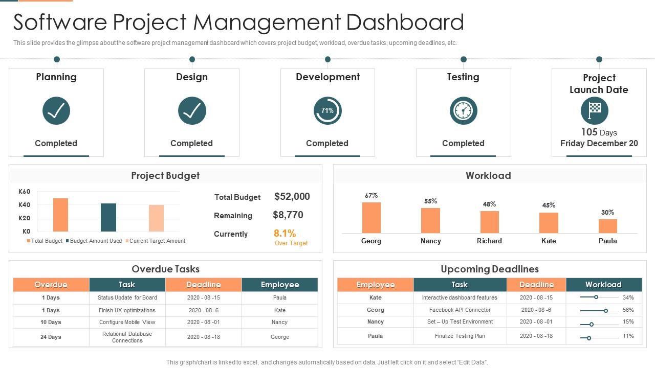 Project Management Plan For Spi Software Project Management Dashboard ...