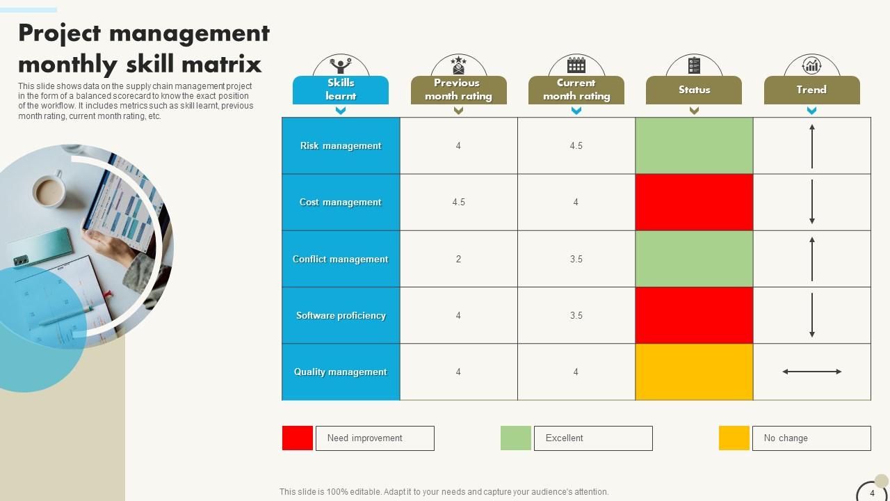 Project Management Skill Matrix Powerpoint Ppt Template Bundles PPT Slide Project Management Skill Matrix Powerpoint Ppt Template Bundles PPT Slide