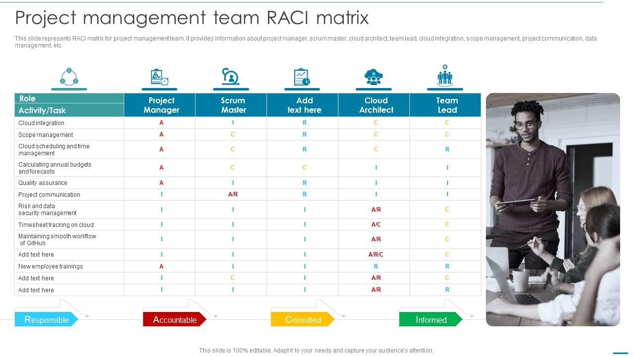 Project Management Team RACI Matrix Integrating Cloud Systems With Project Management PPT Example