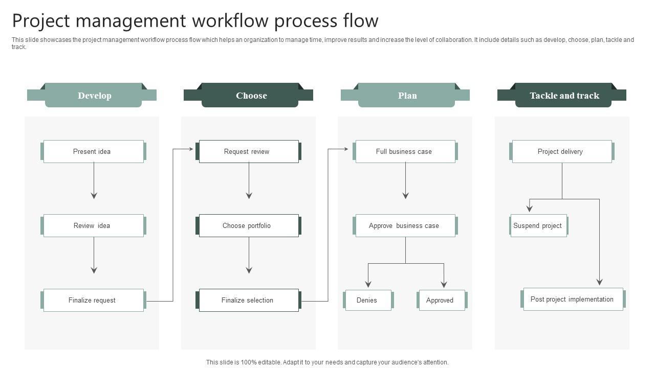 Project Management Workflow Process Flow PPT Example Project Management Workflow Process Flow PPT Example