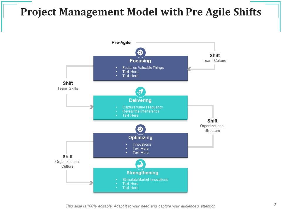 Project Model Organizational Culture Team Skills Product Availability ...