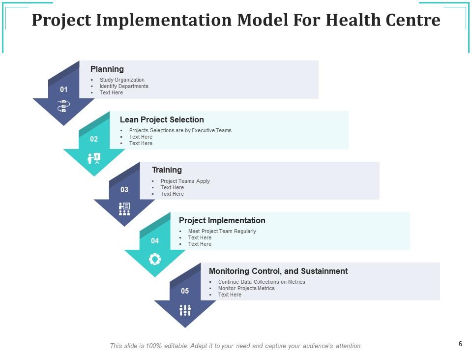 Project Model Organizational Culture Team Skills Product Availability ...