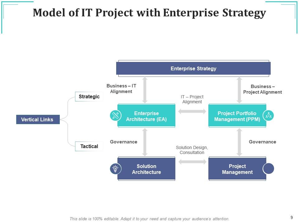 Project Model Organizational Culture Team Skills Product Availability ...