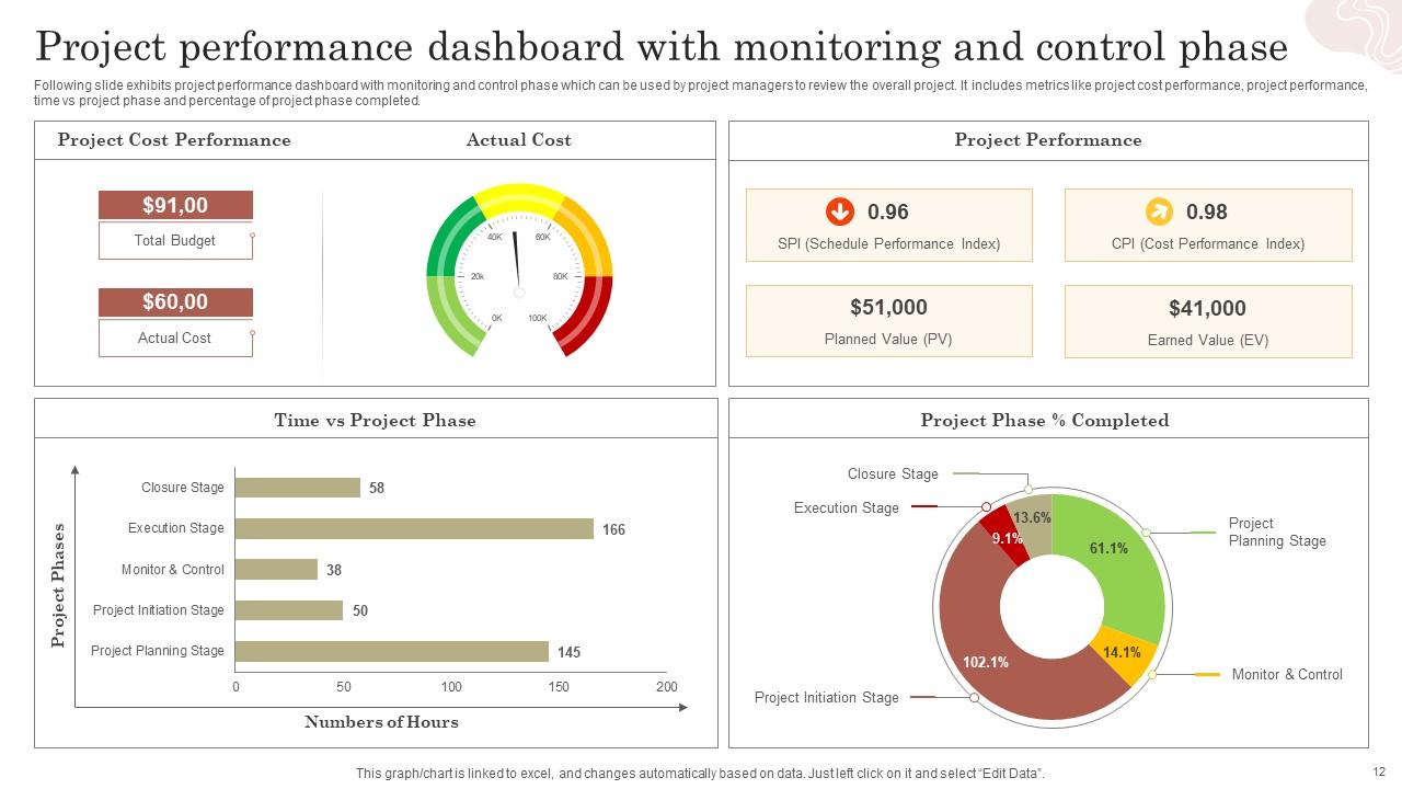 Project Monitoring And Control Powerpoint Ppt Template Bundles PPT ... Project Monitoring And Control Powerpoint Ppt Template Bundles PPT ...