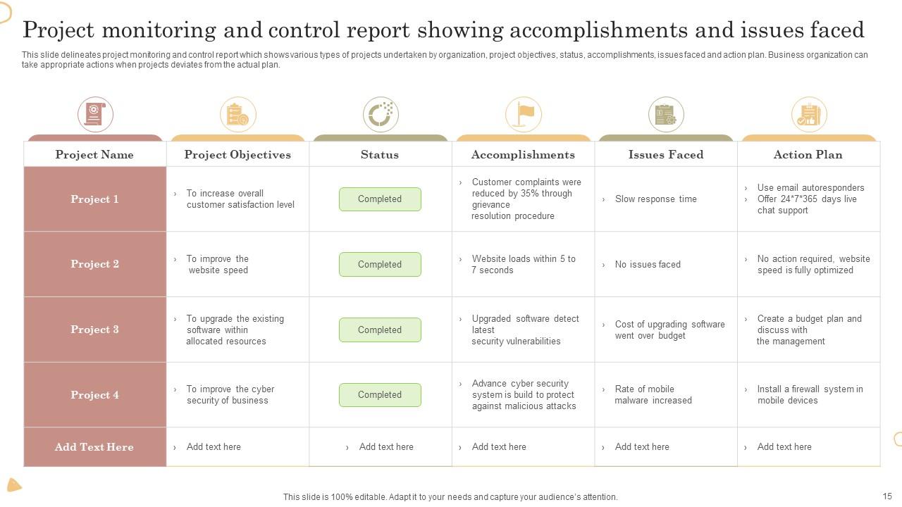 Project Monitoring And Control Powerpoint Ppt Template Bundles Ppt