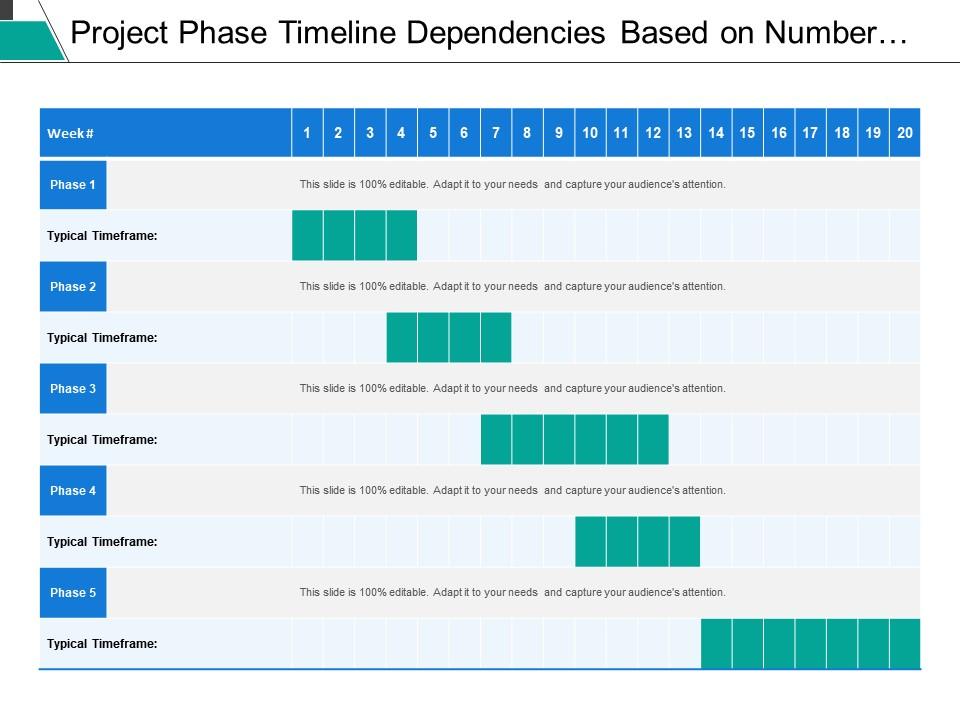 Project Phase Timeline Dependencies Based On Number Of Week ...