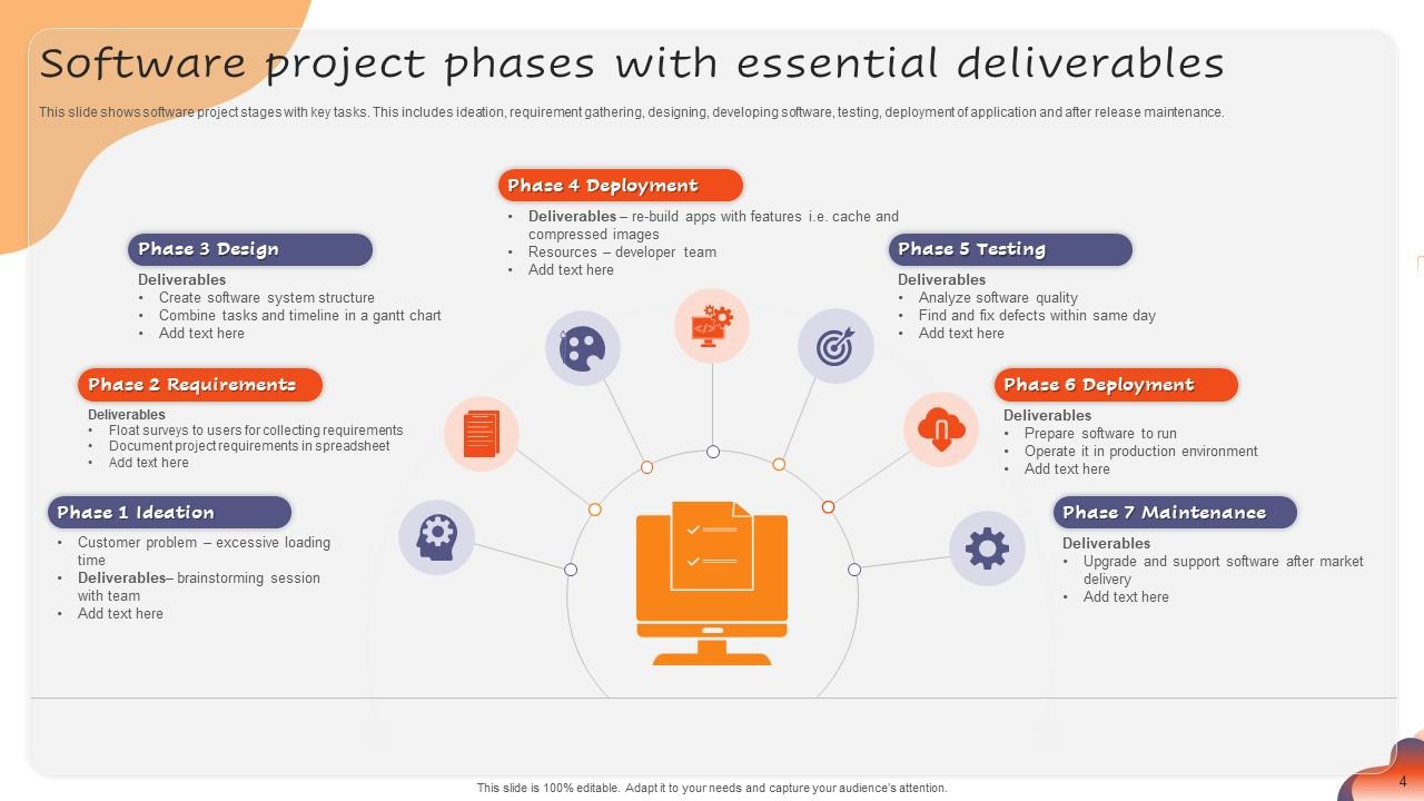 Project Phases And Deliverables Powerpoint Ppt Template Bundles Ppt Powerpoint 