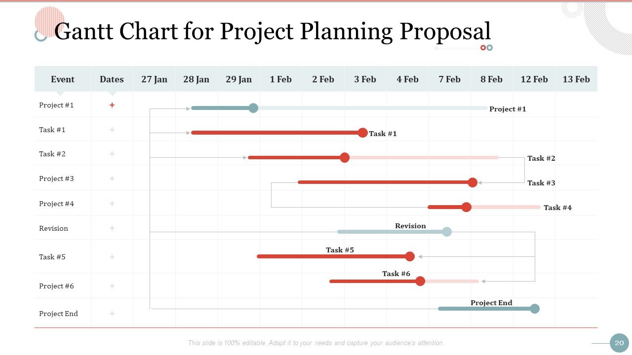 Project Planning Proposal Powerpoint Presentation Slides | PowerPoint ...