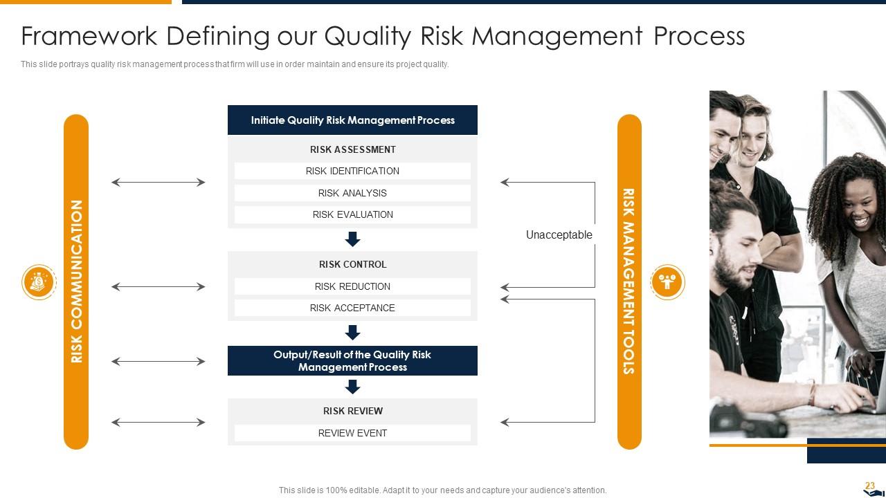 Project Quality Assurance Using Agile Methodology It Powerpoint