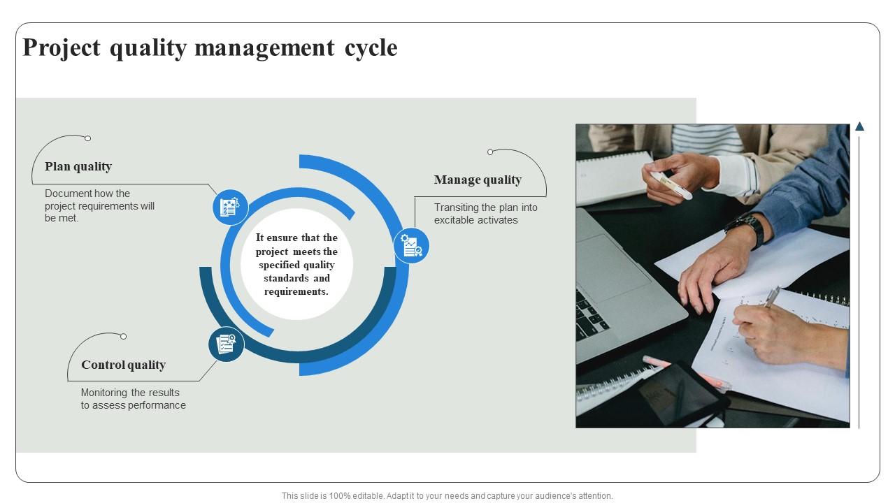 Project Quality Management Cycle Project Quality Management PM SS PPT Template