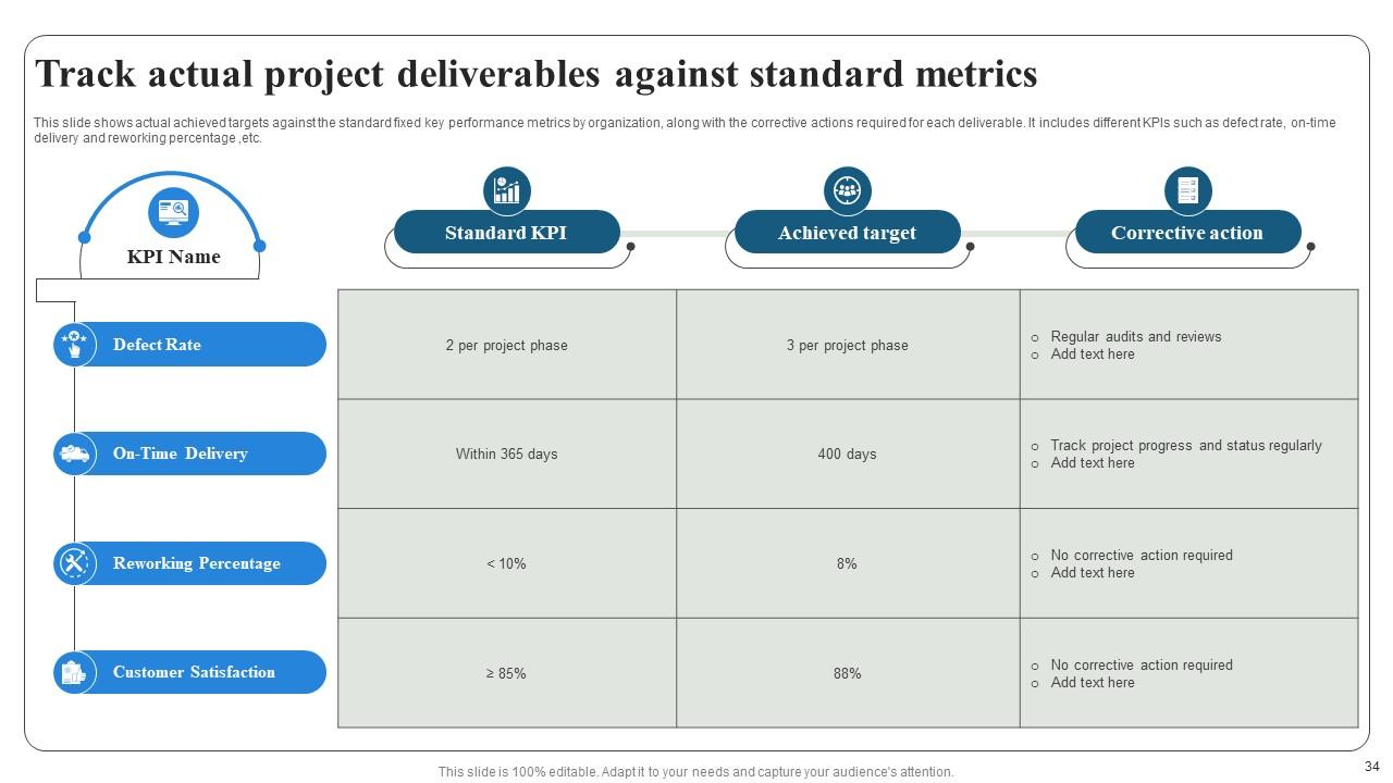 Top 10 Project Deliverables Meet Business Expectations Powerpoint Presentation Templates In 2025
