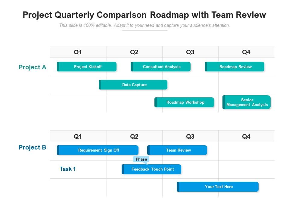 Project Quarterly Comparison Roadmap With Team Review | Presentation Graphics | Presentation ...