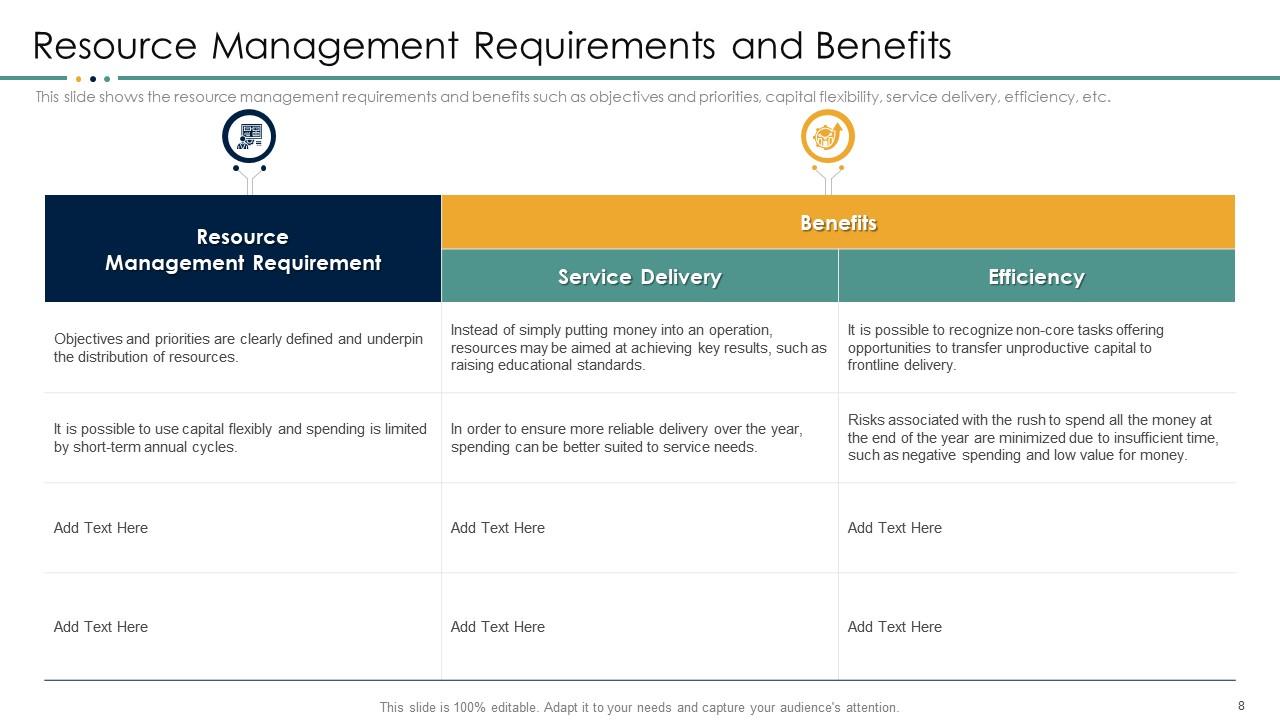 Project Resource Management Plan Powerpoint Presentation Slides ...