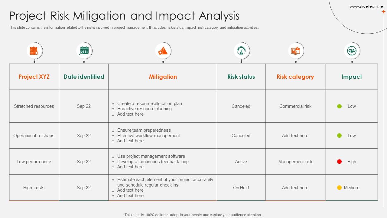 Project Risk Mitigation And Impact Analysis PPT Presentation