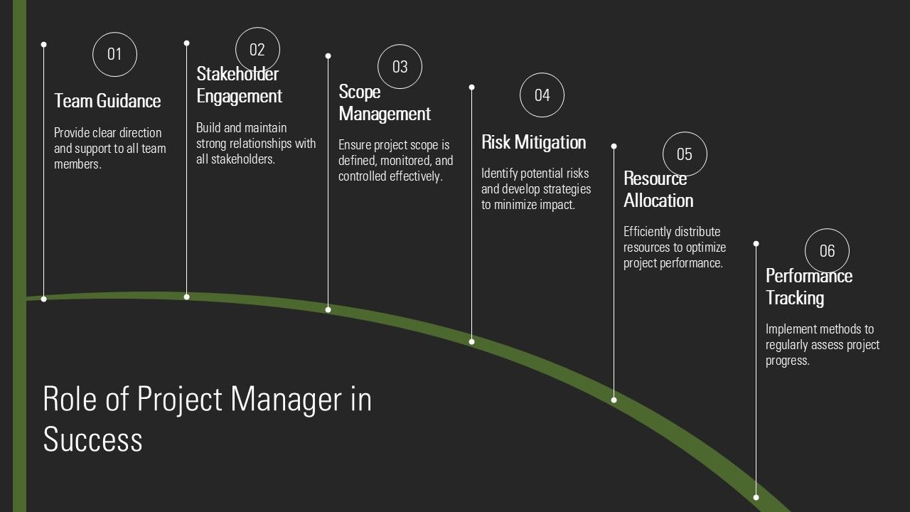 Project Roles And Responsibilities Matrix Guide PPT Sample AT