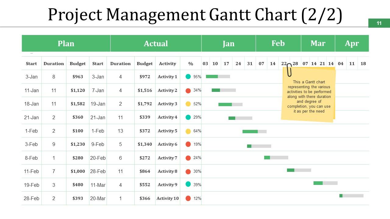 Project Schedule Powerpoint Presentation Slides | Presentation Graphics ...
