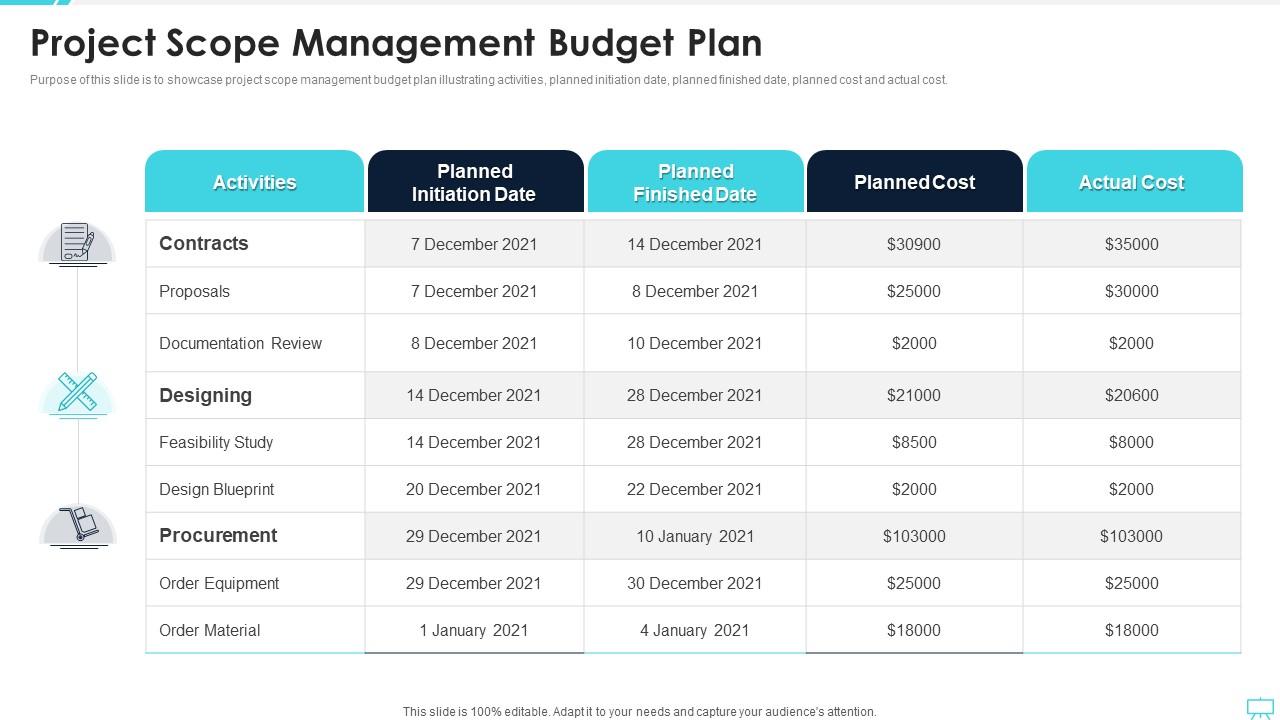 Project Scope Management Budget Plan | Presentation Graphics ... Project Scope Management Budget Plan | Presentation Graphics ...