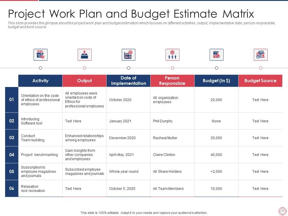 Project Scope Management Plan Powerpoint Presentation Slides ...