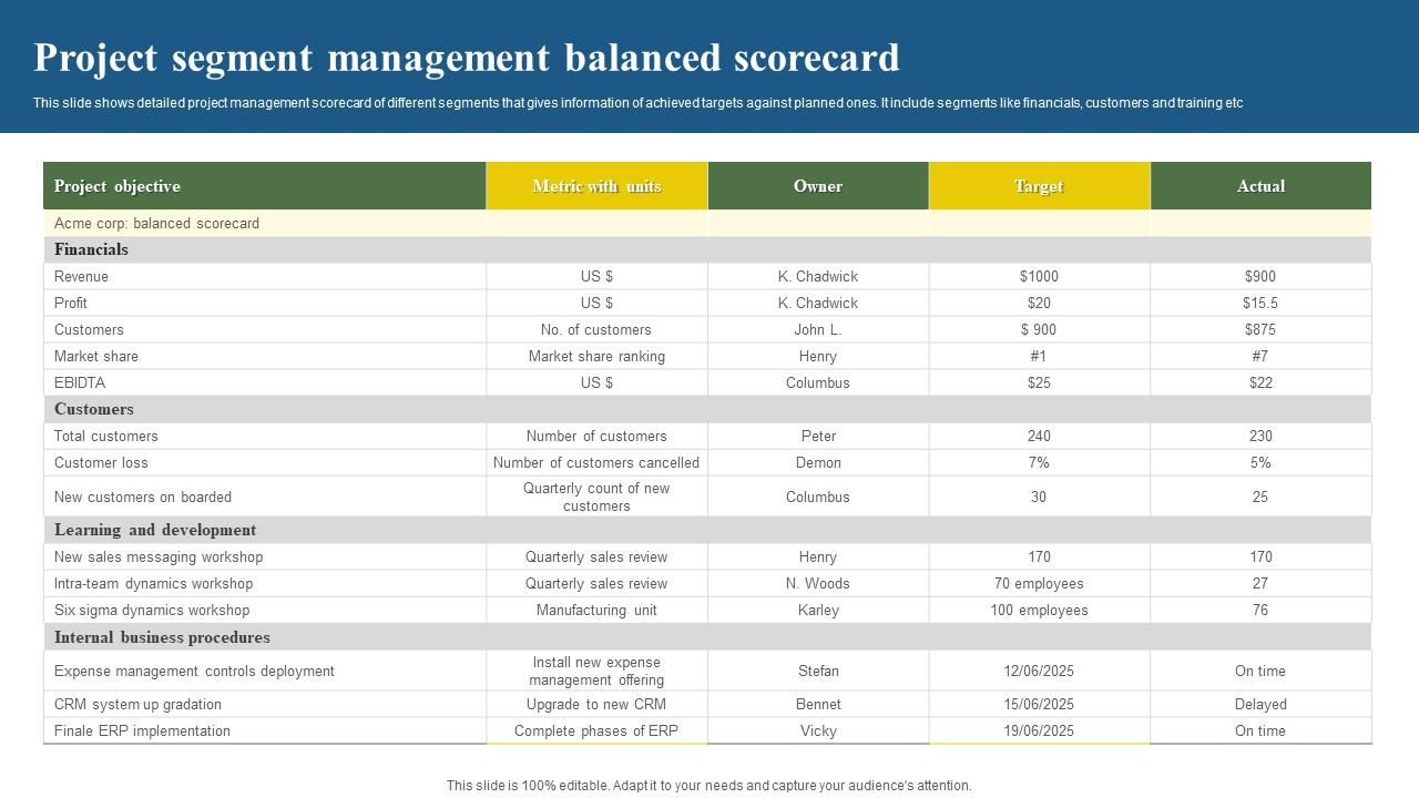 Project Segment Management Balanced Scorecard