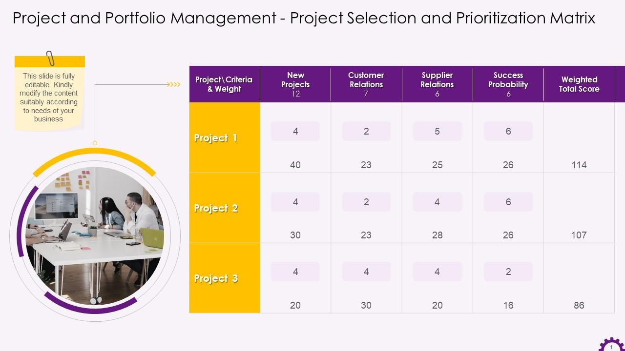 Project Selection And Prioritization Matrix Training Ppt Ppt Slide