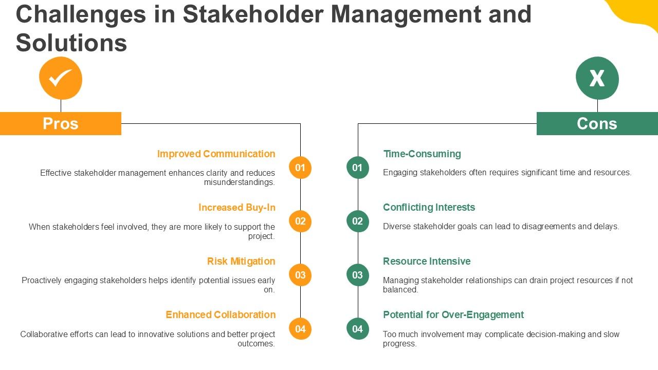 Top 10 Stakeholder Matrix Table PowerPoint Presentation Templates in 2025