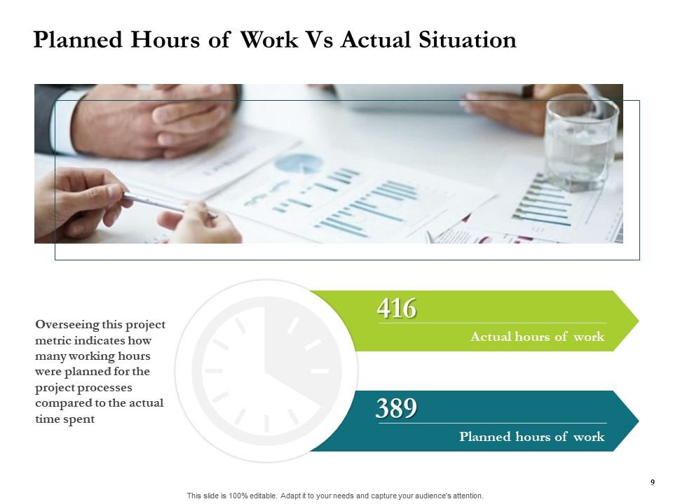 Project Success Metrics Powerpoint Presentation Slides Presentation