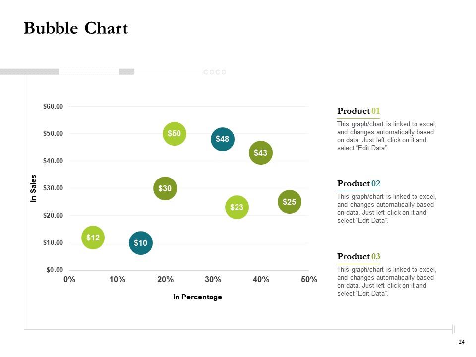 Project Success Metrics Powerpoint Presentation Slides Presentation