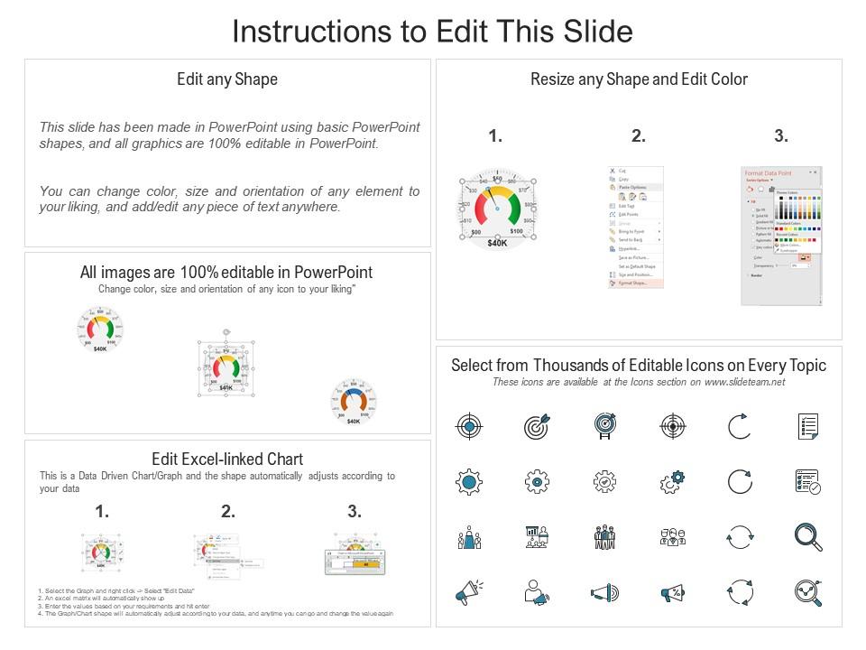 Project Task Priority Dashboard Tasks Prioritization Process Ppt Rules