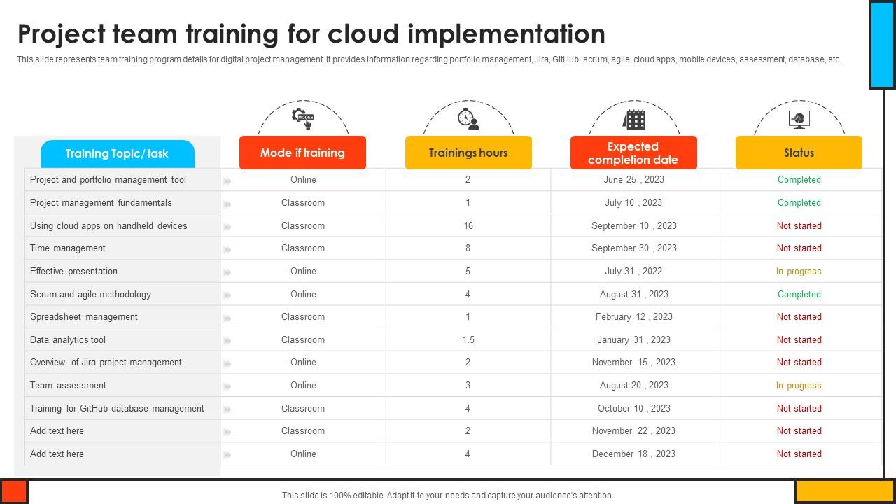 Project Team Training For Cloud Implementation Mastering Digital