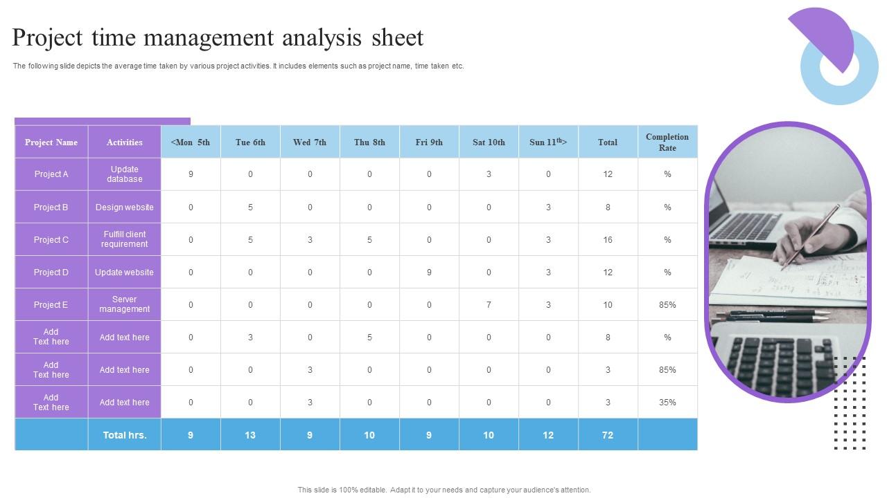Project Time Management Analysis Sheet PPT Slide