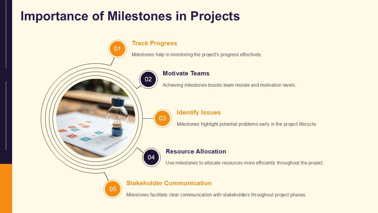 Top 10 Project Timeline Dashboard PowerPoint Presentation Templates in 2026