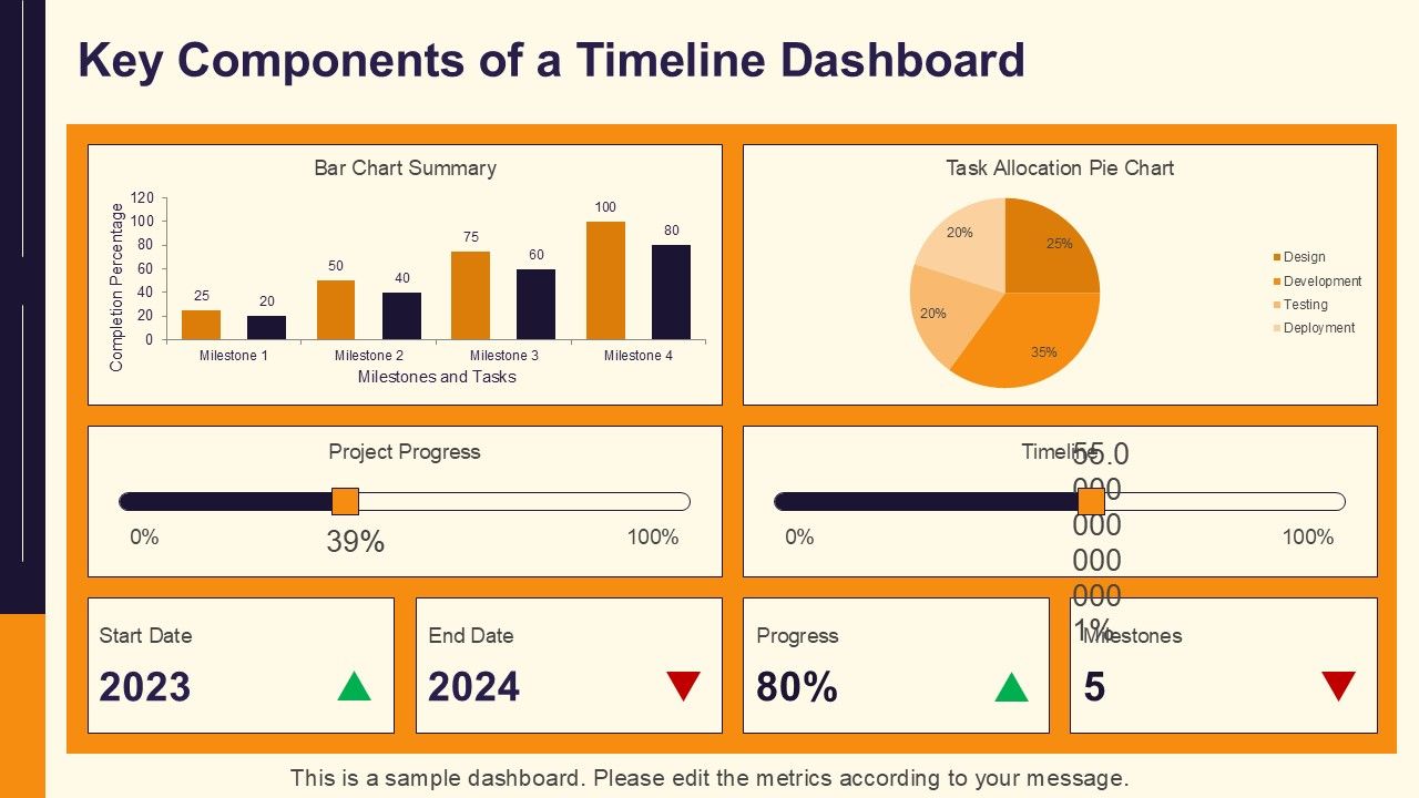 Top 10 Project Timeline Dashboard PowerPoint Presentation Templates in 2026