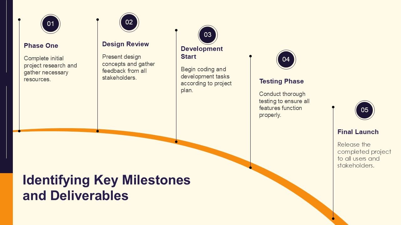 Top 10 Project Timeline Dashboard PowerPoint Presentation Templates in 2026