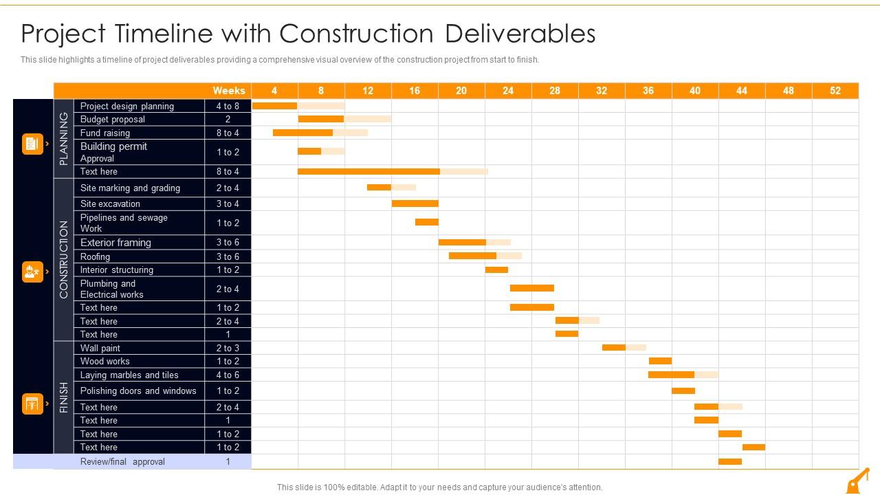 Project Timeline With Construction Risk Management In Commercial ... Project Timeline With Construction Risk Management In Commercial ...