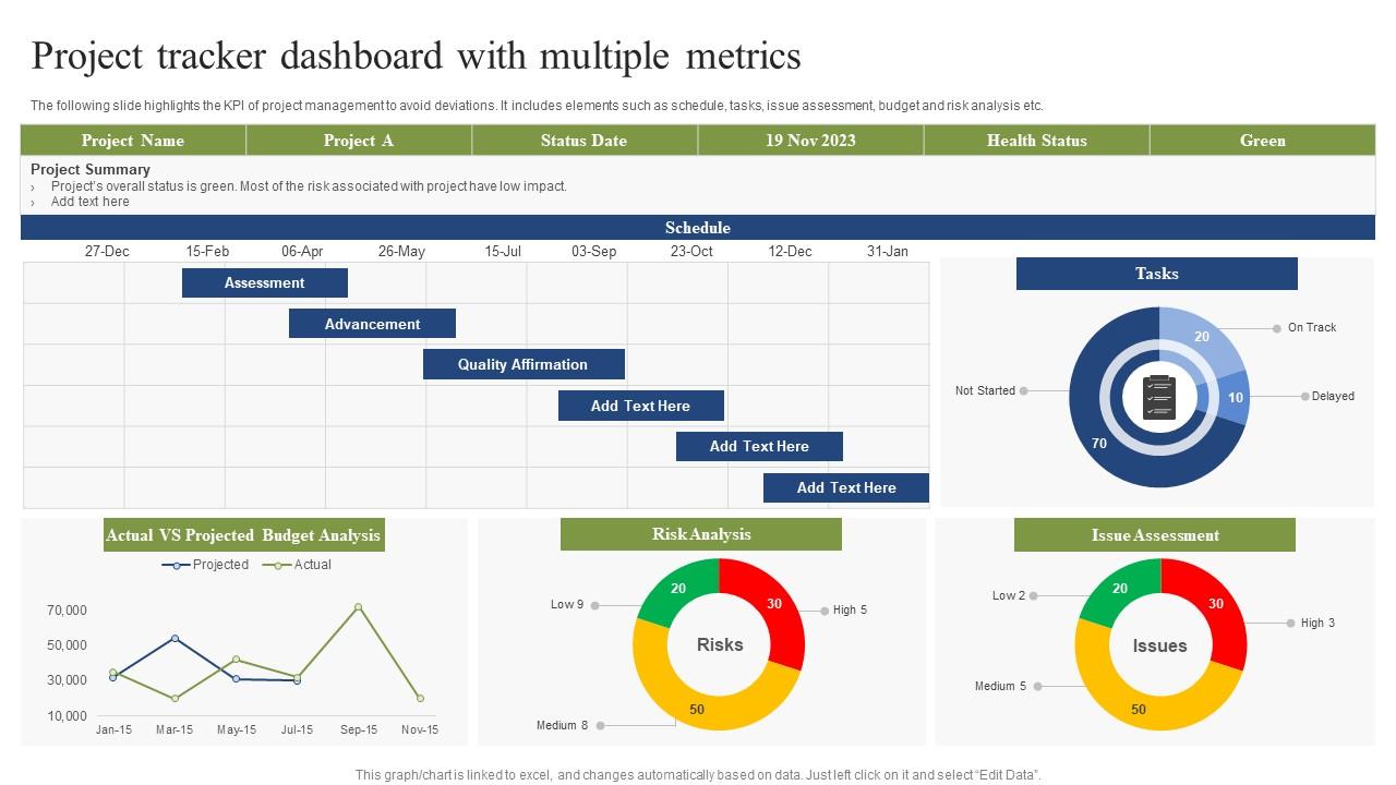 Project Tracker Dashboard With Multiple Metrics PPT PowerPoint