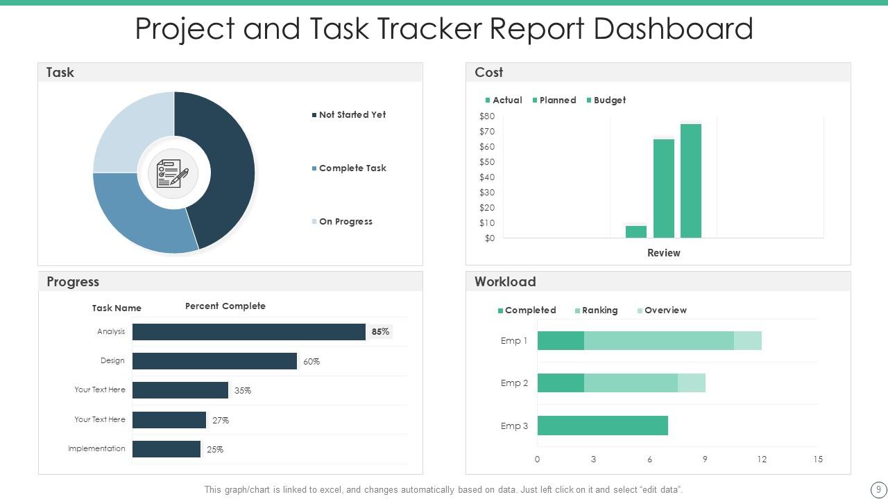 Project Tracker Powerpoint Ppt Template Bundles | Presentation Graphics ...