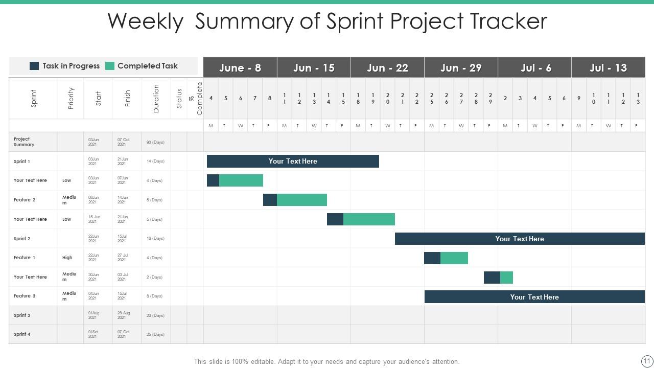 Project Tracker Powerpoint Ppt Template Bundles | Presentation Graphics ...