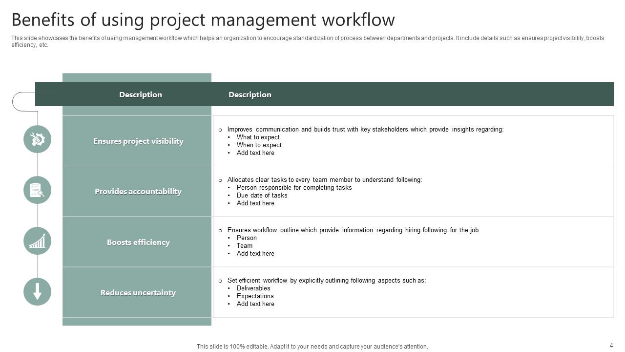 Project Workflow Powerpoint Ppt Template Bundles Ppt Slide