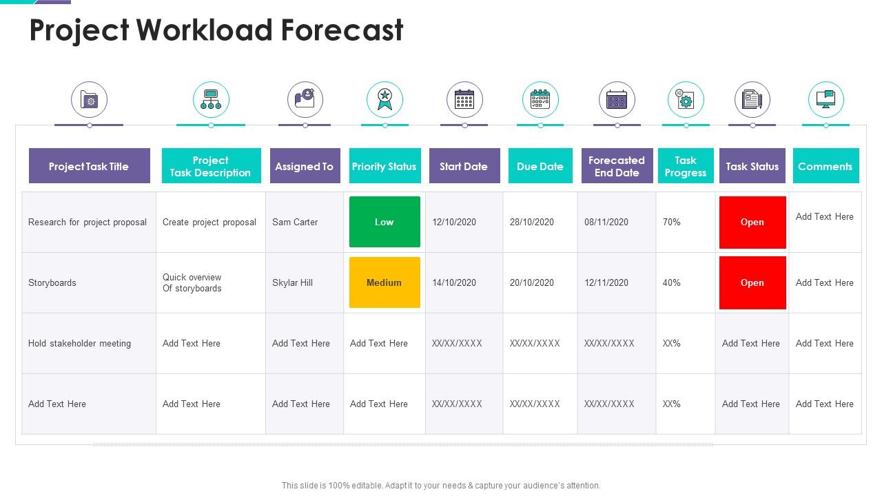 Project Workload Forecast Project Support Templates Bundle ...
