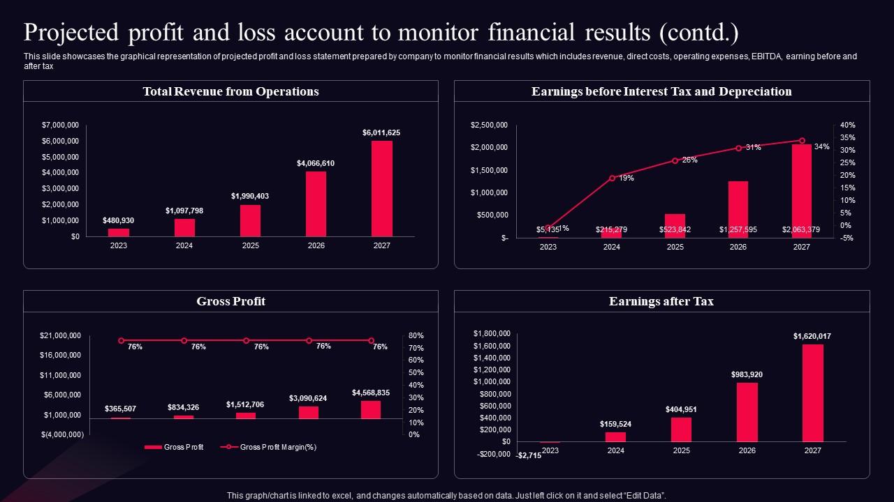 Top 10 Jewelry Projected Profit Loss PowerPoint Presentation Templates ...