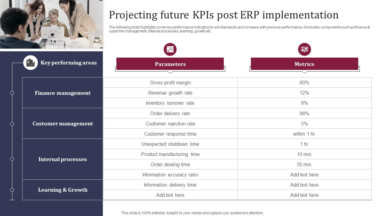 Projecting Future KPIS Post ERP Implementation Enhancing Business ... Projecting Future KPIS Post ERP Implementation Enhancing Business ...