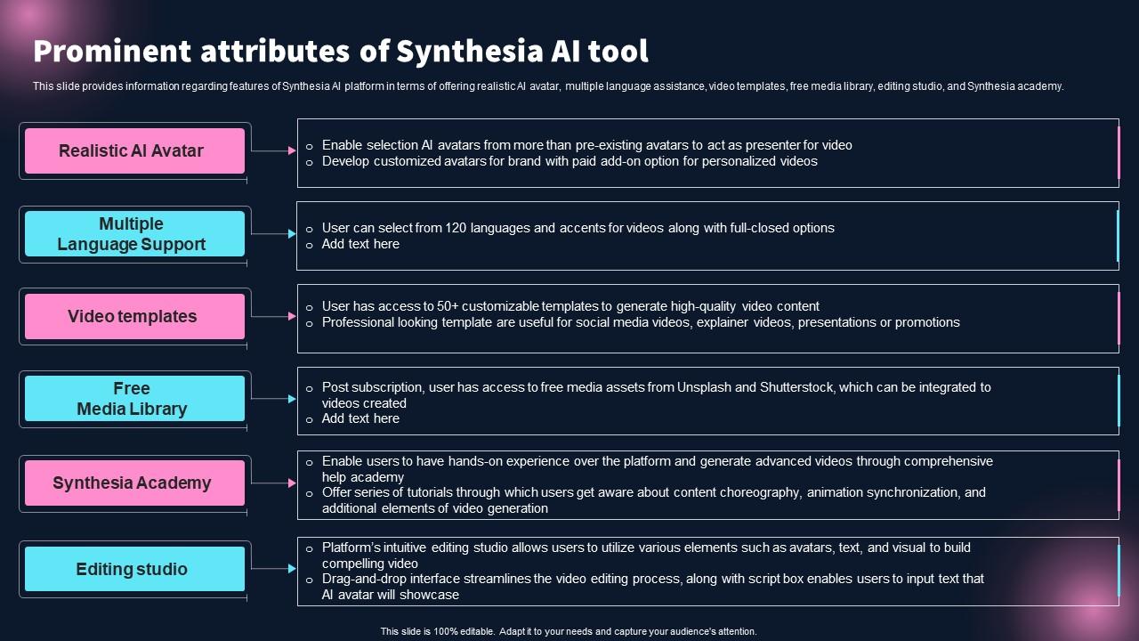 Prominent Attributes Of Synthesia Ai Tool Best 10 Generative Ai Tools For Everything Ai Ss Ppt